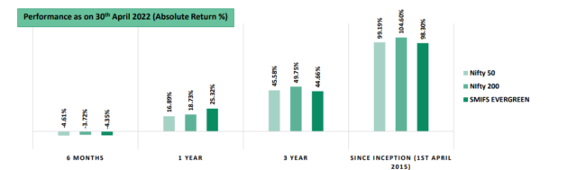 SMIFS CORPORATE PRESENTATION SMIFS Limited